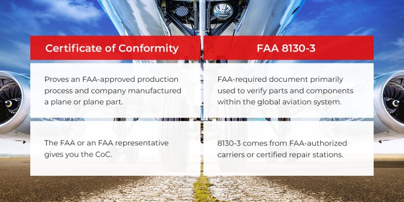 What Is An 8130 Form? | FAA 8130-3 Certificate | HRD Aero Systems
