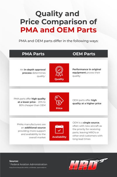 PMA vs. OEM: What You Need to Know | HRD Aero Systems