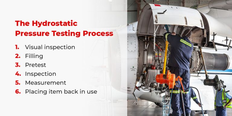 Understand Hydrostatic Pressure Testing | HRD Aero Systems